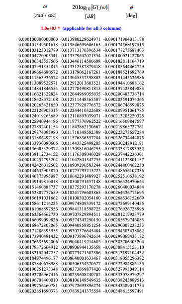 3 Consider The System Whose Bode Plot Is Shown In 