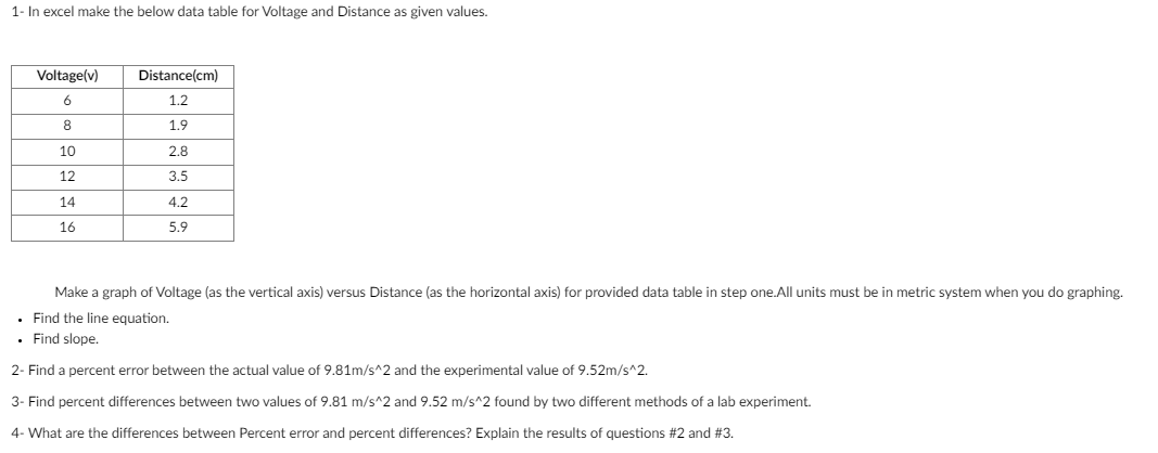 Solved 1- In excel make the below data table for Voltage and | Chegg.com