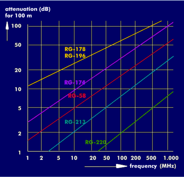 Solved PLEASE EXPLAIN STEP BY STEPConsider the attenuation | Chegg.com