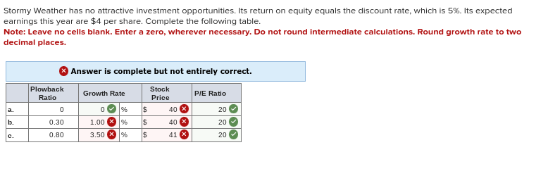 Solved Stormy Weather has no attractive investment | Chegg.com