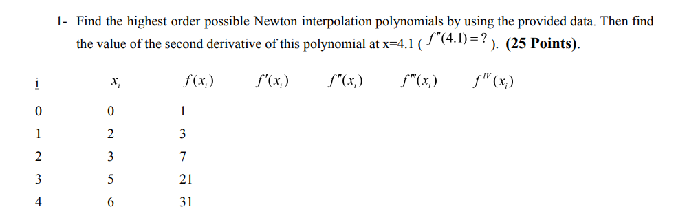 Solved 1- Find the highest order possible Newton | Chegg.com