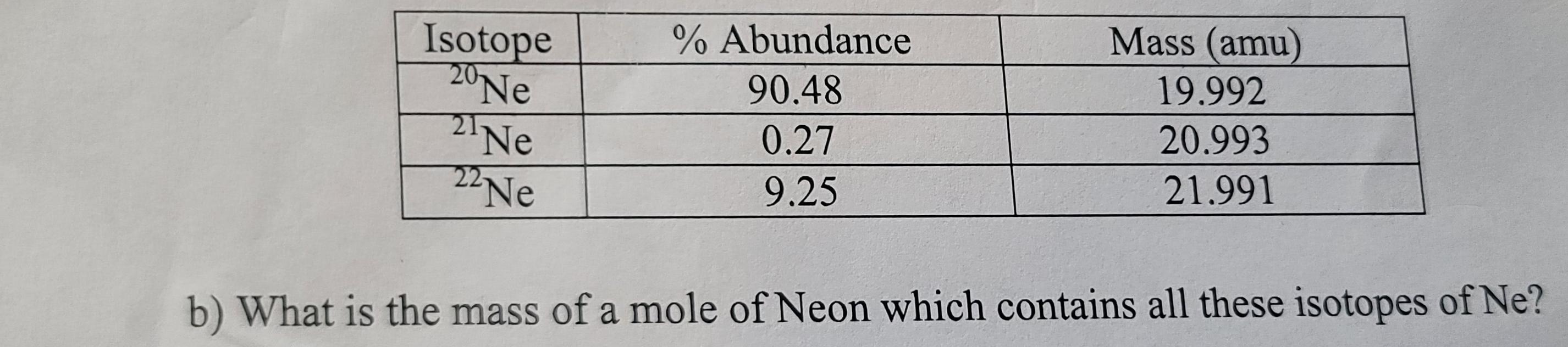 Solved b) What is the mass of a mole of Neon which contains | Chegg.com