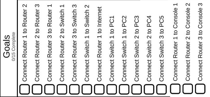 Solved Goals 0/15 Complete Connect Router 1 to Router 2 | Chegg.com Solved Goals 0/15 Complete Connect Router 1 to Router 2 | Chegg.com