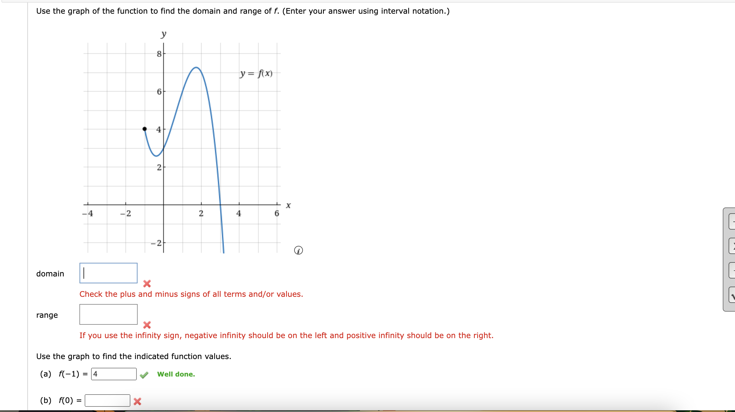 Solved Use the graph of the function to find the domain and | Chegg.com