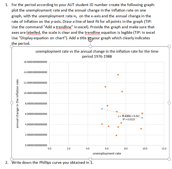 Solved FRED Graph Observations Federal Reserve Economic Data | Chegg.com