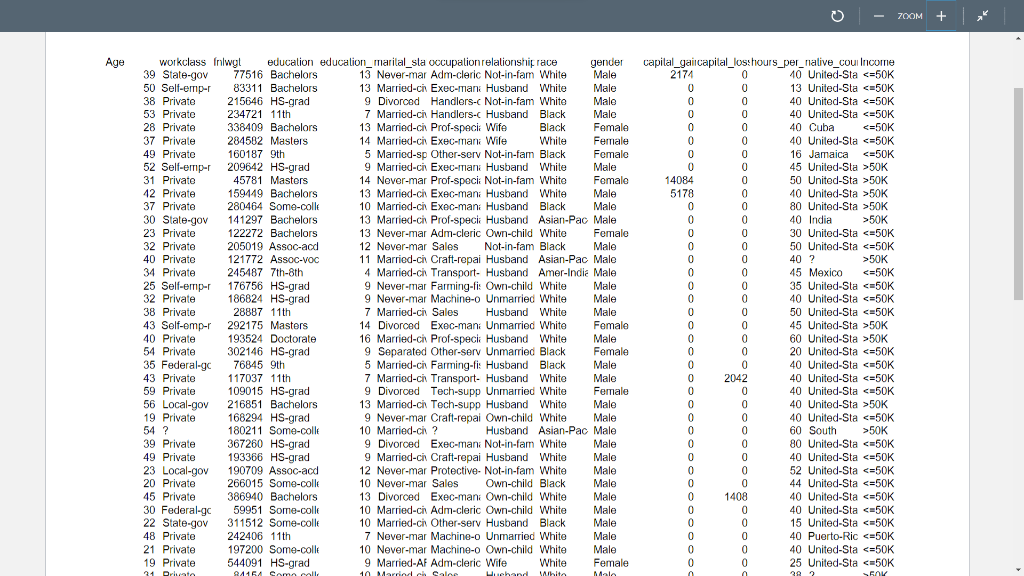 Solved Consider the cps_income_sub dataset, which describes | Chegg.com