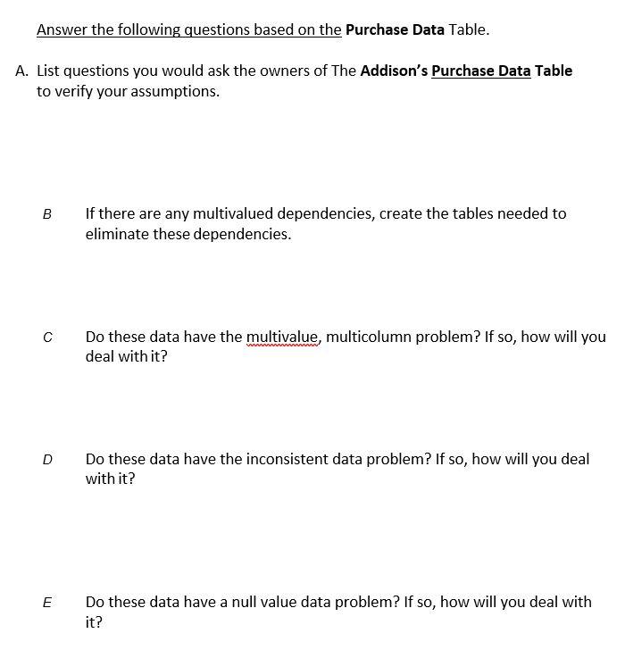 Solved Table_2-Addison's Sample Purchase DataAnswer the | Chegg.com