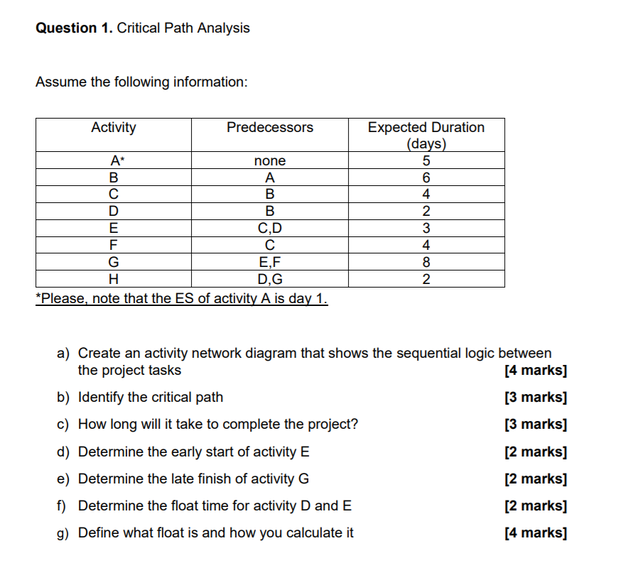 Solved ion 1 Critical Path Analysis Assume The Chegg