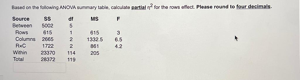 Solved Based on the following ANOVA summary table, calculate | Chegg.com