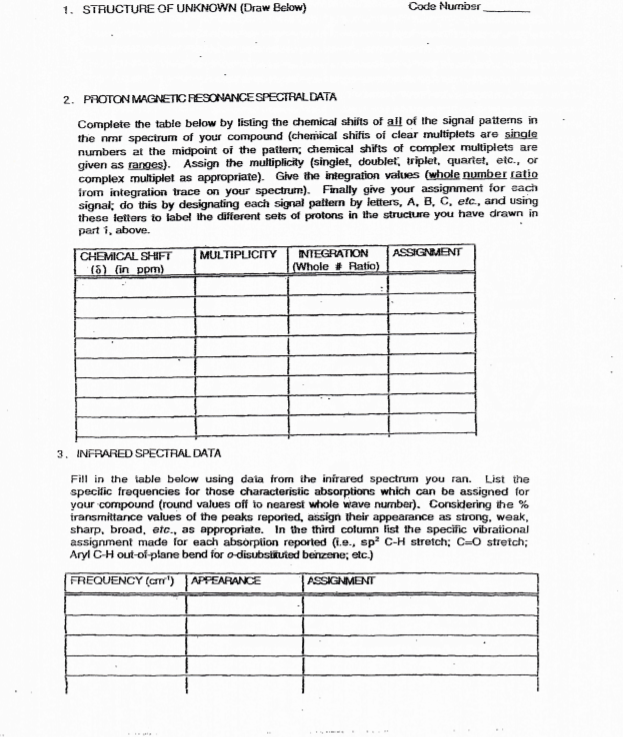 Solved Determine the unknown compound from the list of | Chegg.com