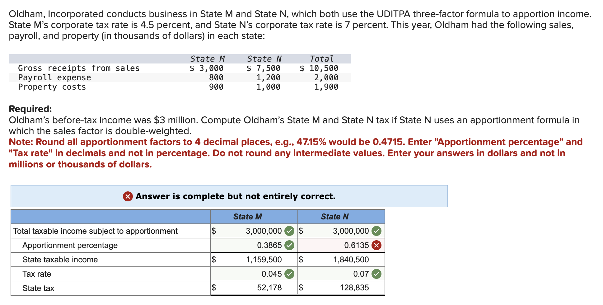Solved Oldham, Incorporated conducts business in State M and | Chegg.com