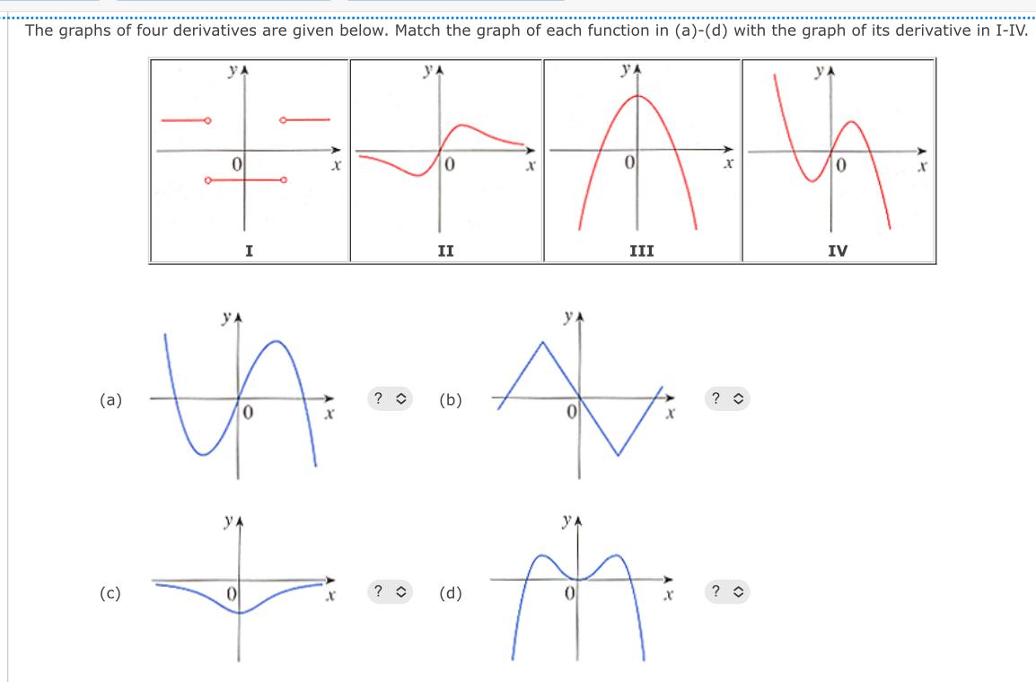 Solved (a) (b) (c) (d) | Chegg.com