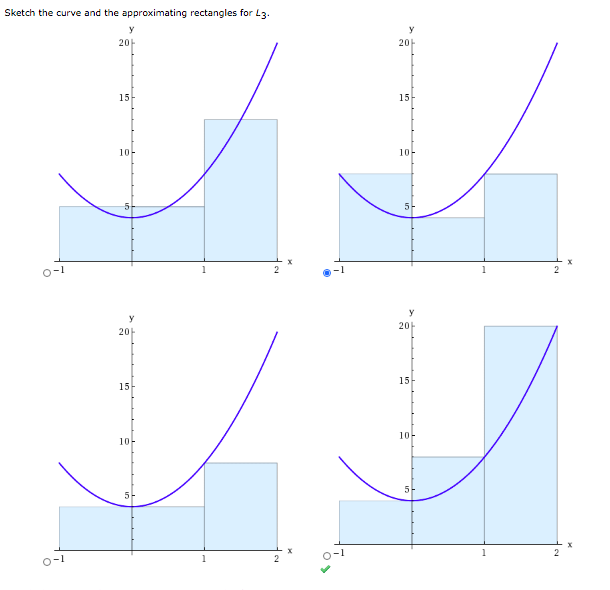 Solved (a) Estimate the area under the graph of f(x) = 4 + | Chegg.com