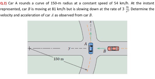 Solved Q.2) Car A rounds a curve of 150-m radius at a | Chegg.com