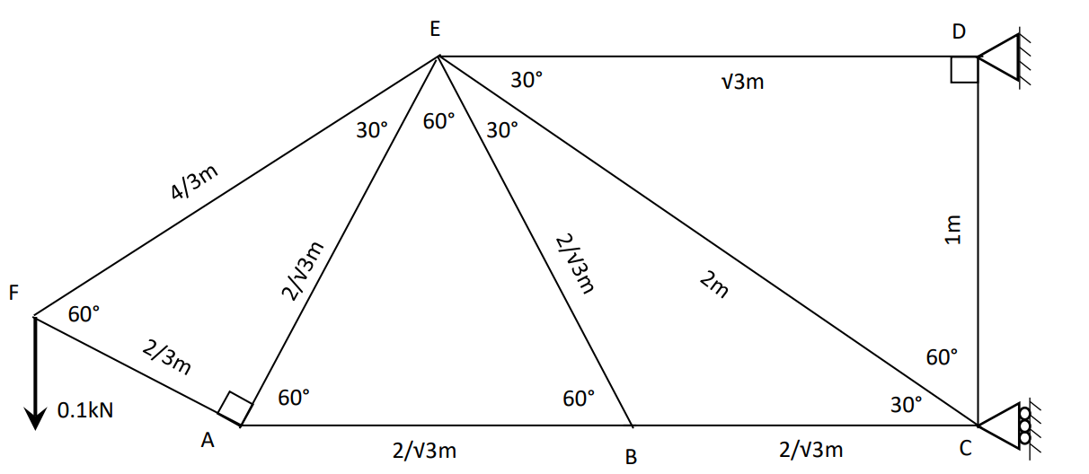 The frame defined by points ABCDEF is supported by | Chegg.com