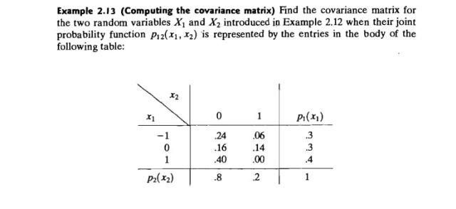 Solved Example 2.13 (Computing the covariance matrix) Find | Chegg.com