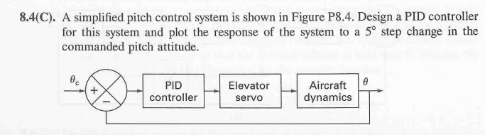 Solved 8.4(C). A simplified pitch control system is shown in | Chegg.com