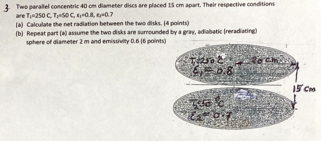 Solved 3. Two parallel concentric 40 cm diameter discs are | Chegg.com
