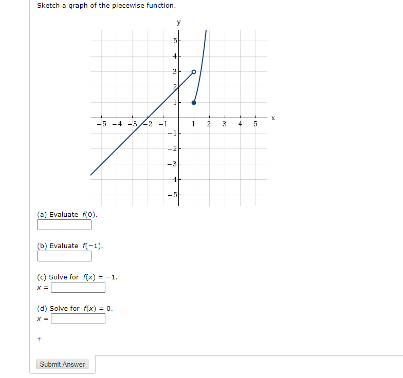 Solved Sketch a graph of the piecewise function. 5 41 3 1H х | Chegg.com