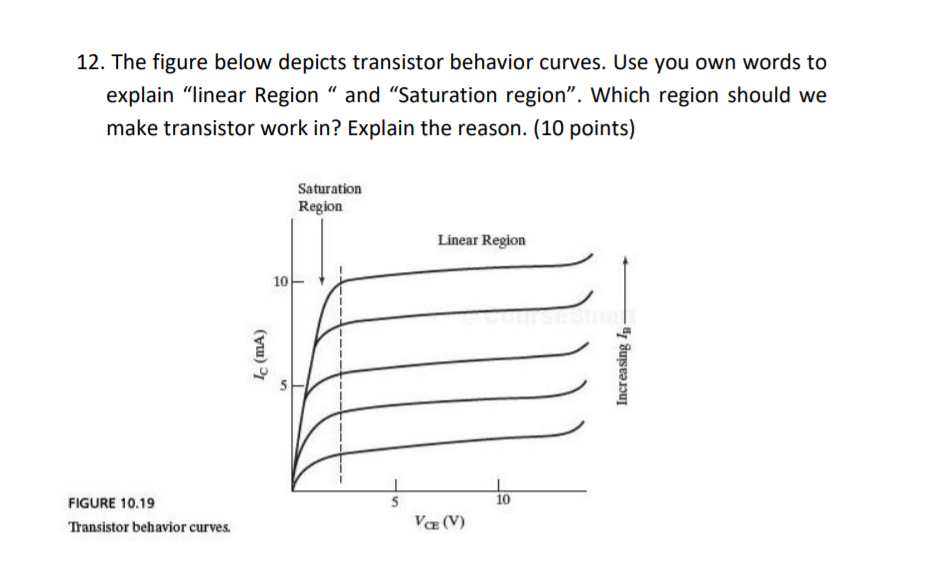 Solved 12. The figure below depicts transistor behavior | Chegg.com