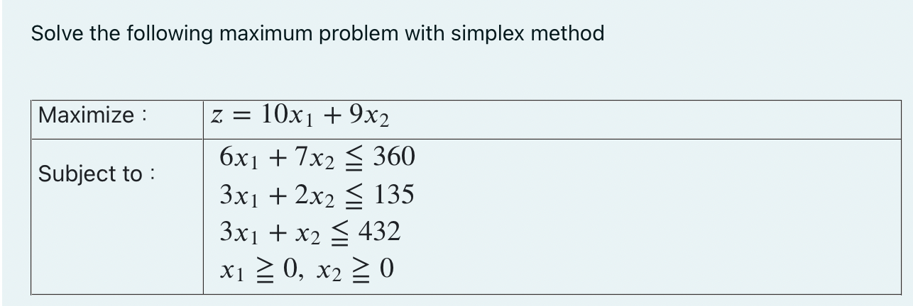 Solved Solve the following maximum problem with simplex | Chegg.com