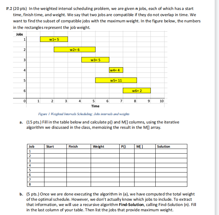 Solved P.2 (20 pts) In the weighted interval scheduling | Chegg.com