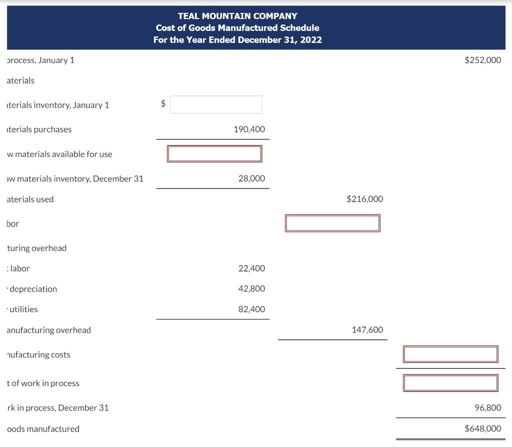 Solved An incomplete cost of goods manufactured schedule is | Chegg.com