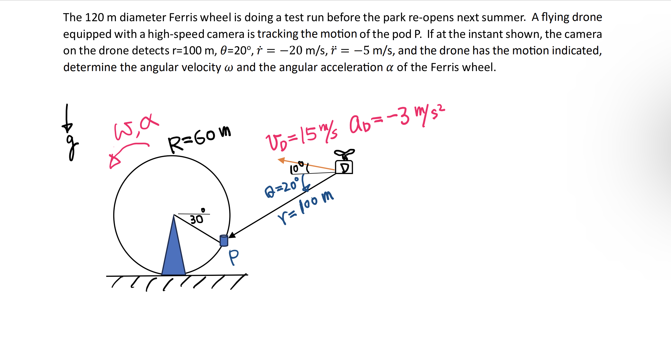 Solved The 120 m diameter Ferris wheel is doing a test run | Chegg.com