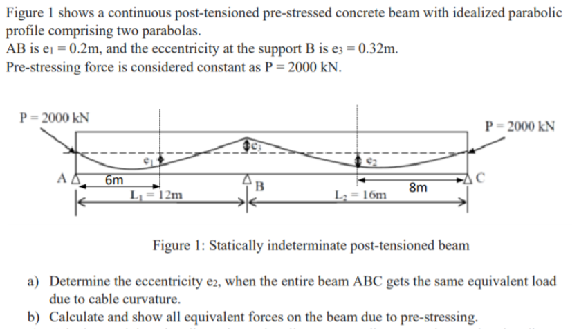 Figure 1 shows a continuous post-tensioned | Chegg.com