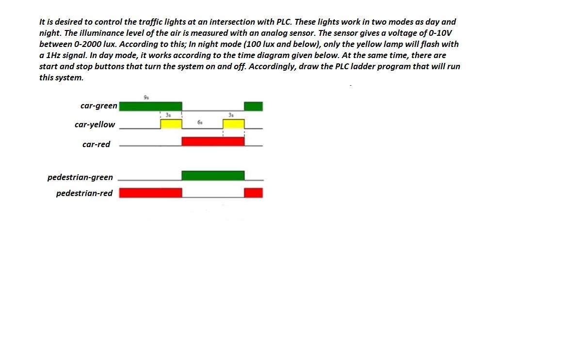 Solved It is desired to control the traffic lights at an | Chegg.com