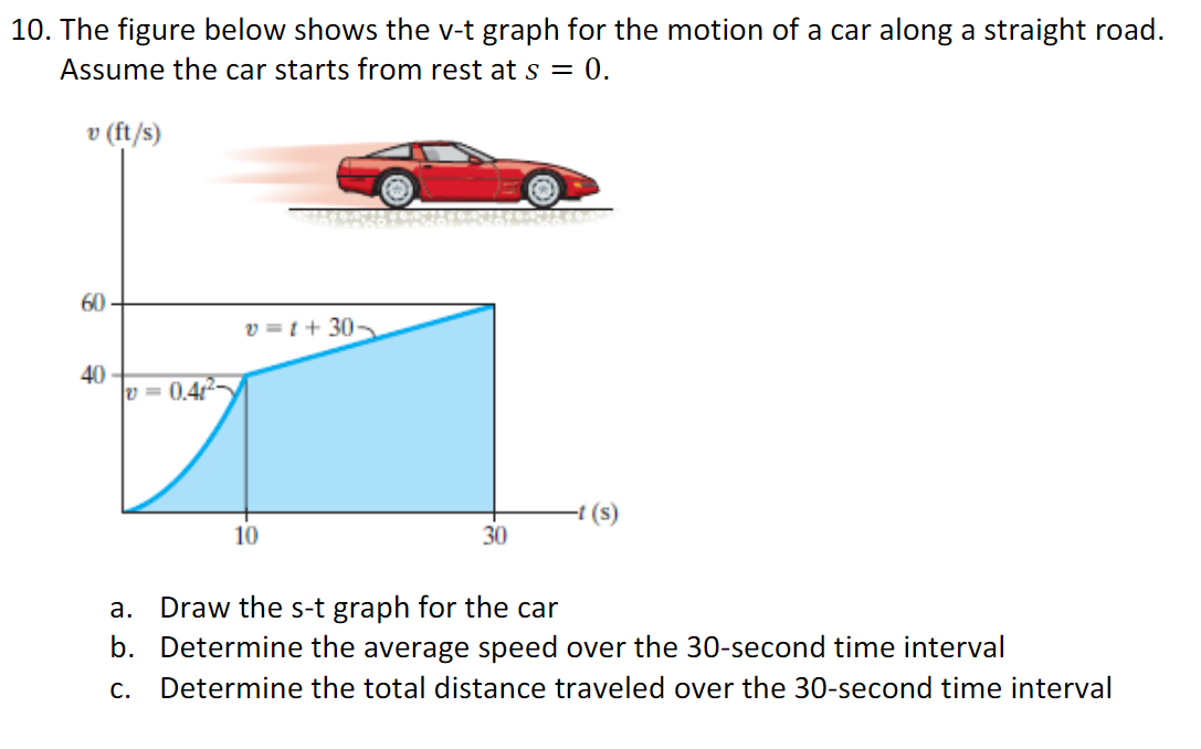 Solved 10. The figure below shows the v-t graph for the | Chegg.com