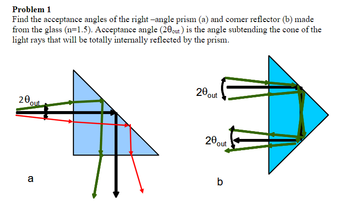 Solved Problem 1 Find the acceptance angles of the | Chegg.com