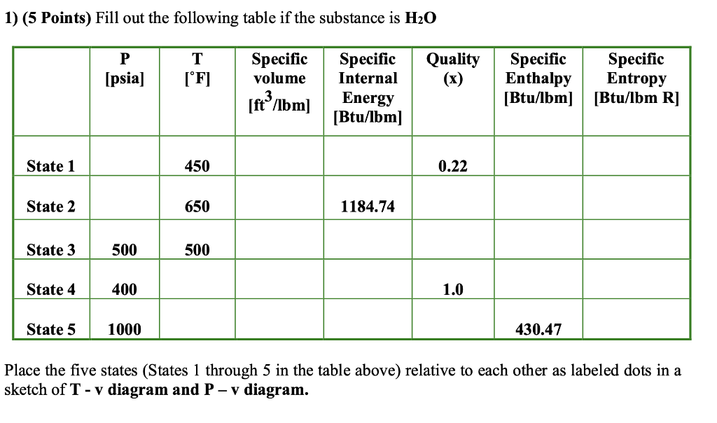 Solved 1) (5 Points) Fill out the following table if the | Chegg.com