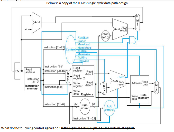 Solved Belowis a copy of the LEGV8 single-cycle data path | Chegg.com