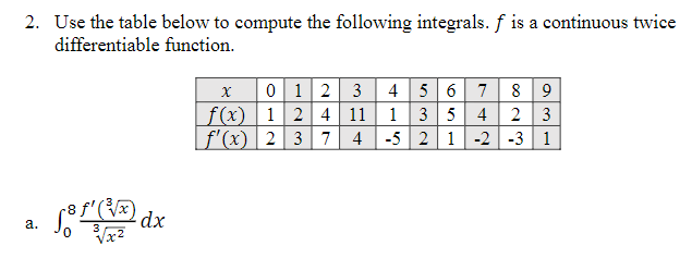 2. Use the table below to compute the following | Chegg.com