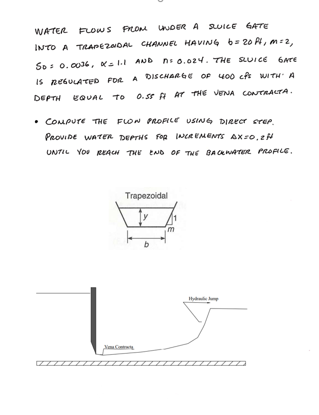 Solved WATER FLOWS FROM WWDER A SLUICE GATE INTO A | Chegg.com