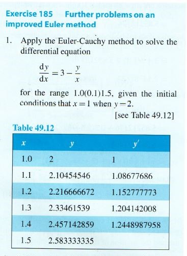 Solved Exercise 185 Further problems on an improved Euler | Chegg.com