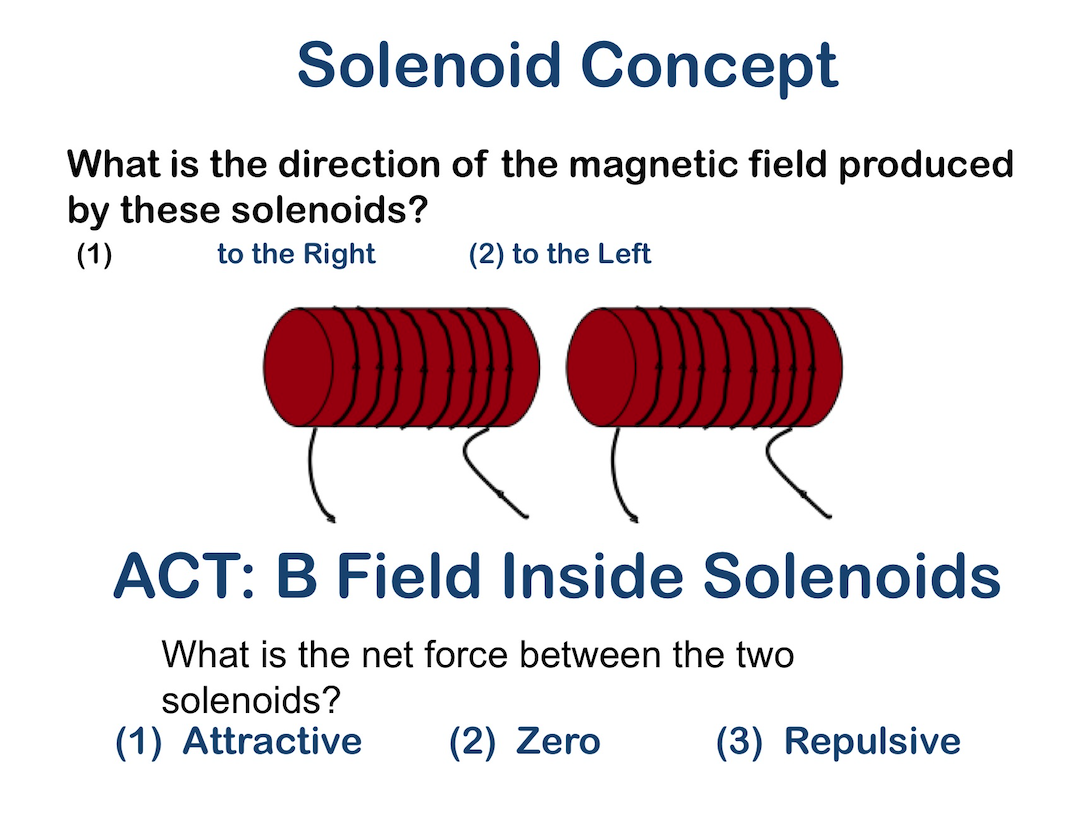 Solved Solenoid Concept What is the direction of the | Chegg.com