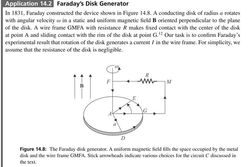 Solved Application 14.2 Faraday's Disk Generator In 1831, | Chegg.com
