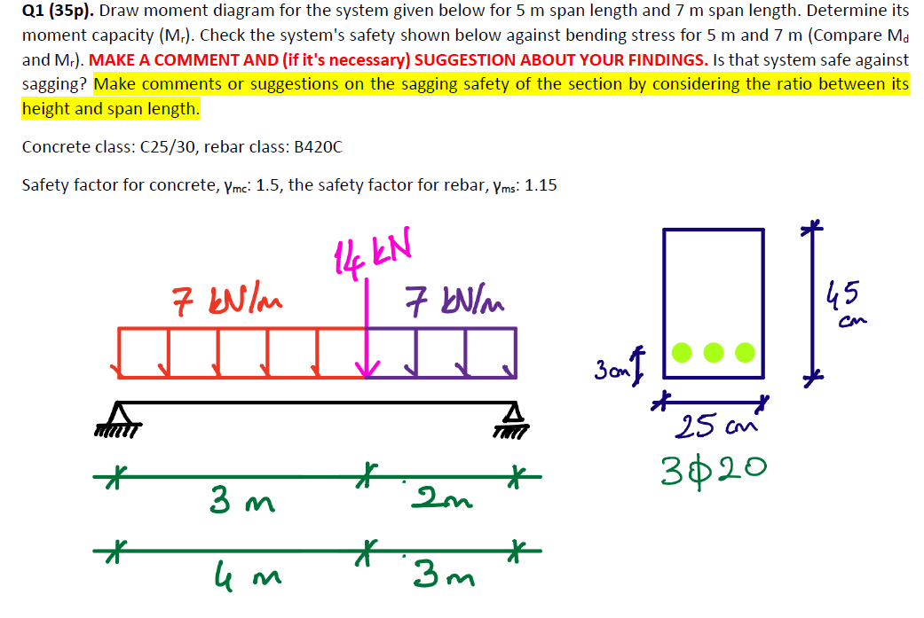 Solved Q1 (35p). Draw moment diagram for the system given | Chegg.com