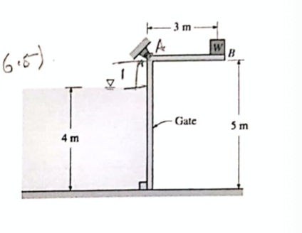 Solved The 6-m-wide gate shown below is used to control the | Chegg.com