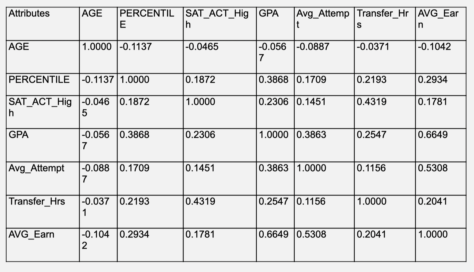 Solved Multivariate And Principal Component Analysis For The 0612