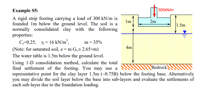 Solved 300kN/m Example S5: A rigid strip footing carrying a | Chegg.com