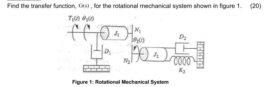 Solved Find the transfer function, G(s), for the rotational | Chegg.com