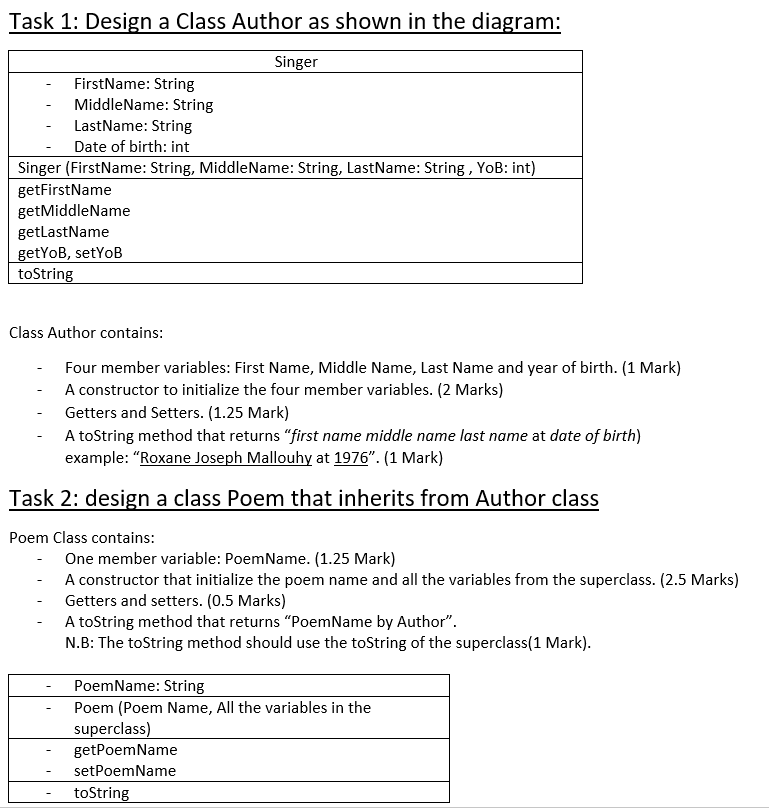 Solved Task 1: Design a Class Author as shown in the | Chegg.com