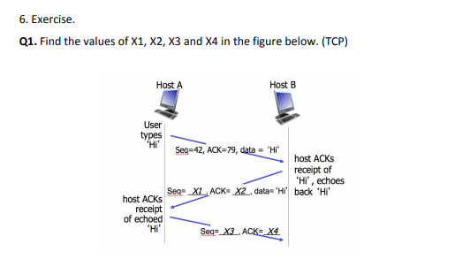 Solved 6. Exercise. Q1. Find the values of X1, X2, X3 and X4 | Chegg.com