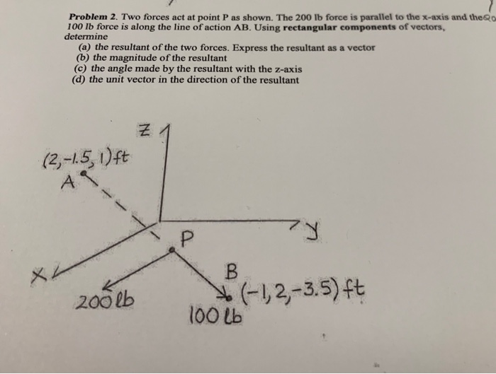 Solved Problem 2. Two forces act at point P as shown. The | Chegg.com