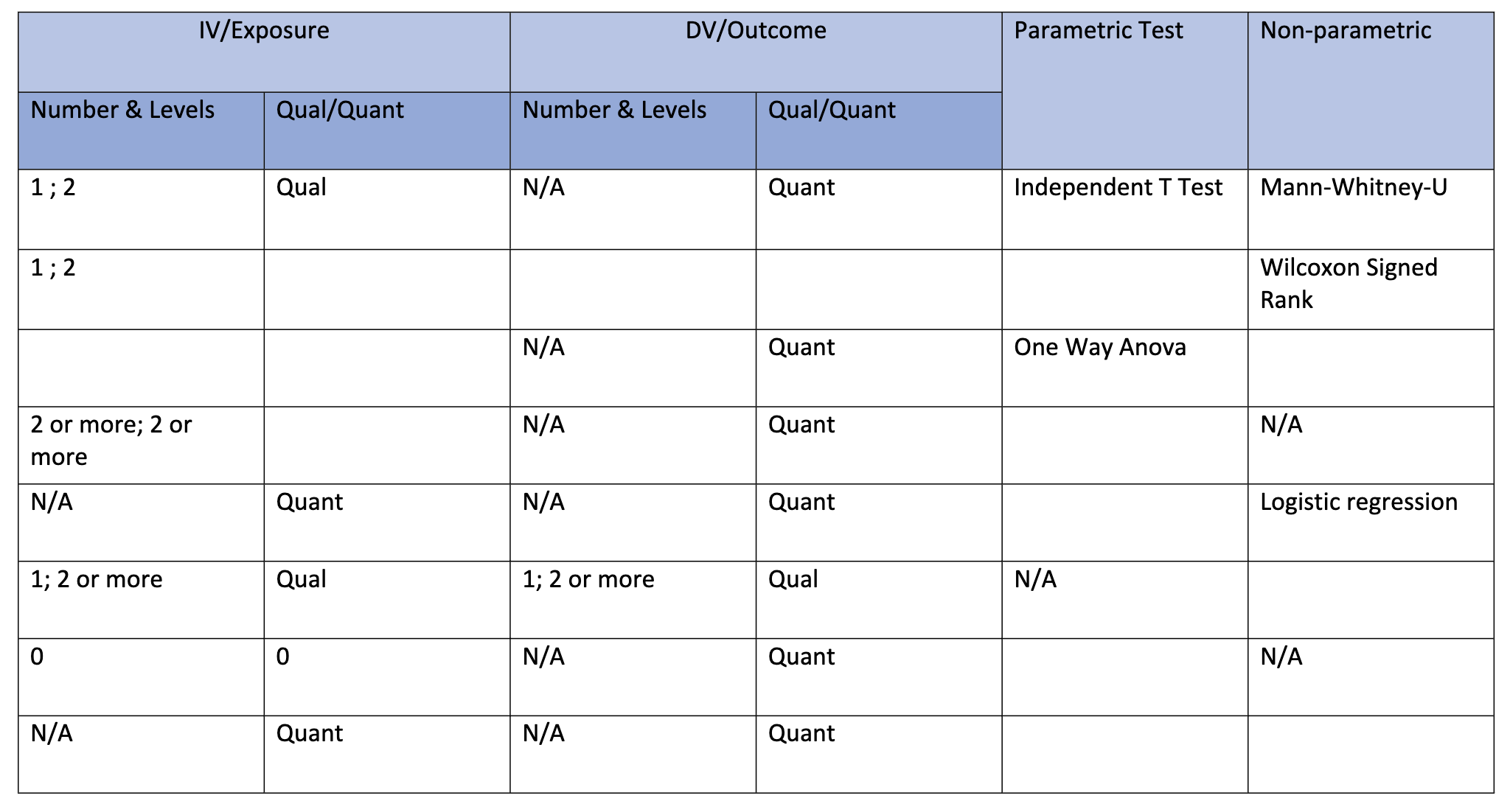 Fill in the table: | Chegg.com
