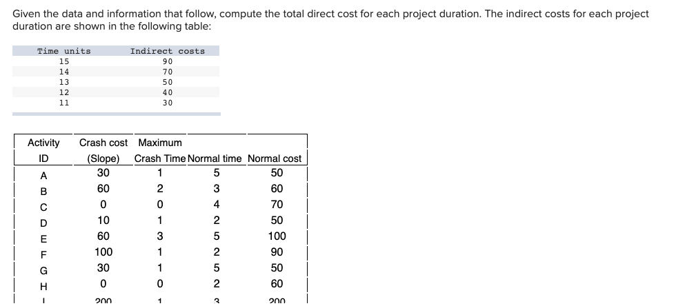 Solved Given the data and information that follow, compute | Chegg.com
