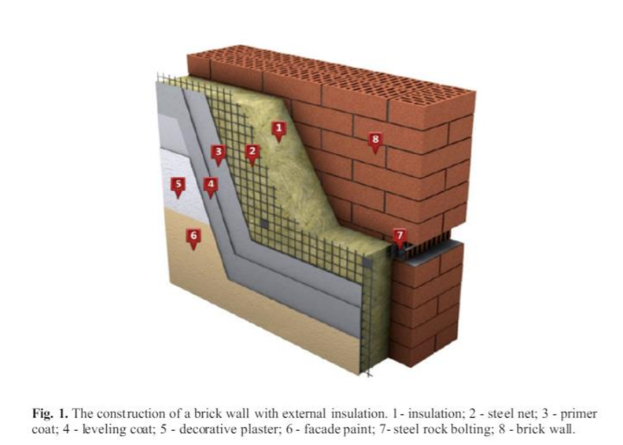 Solved Problem 4: There is a section of a wall illustrated | Chegg.com
